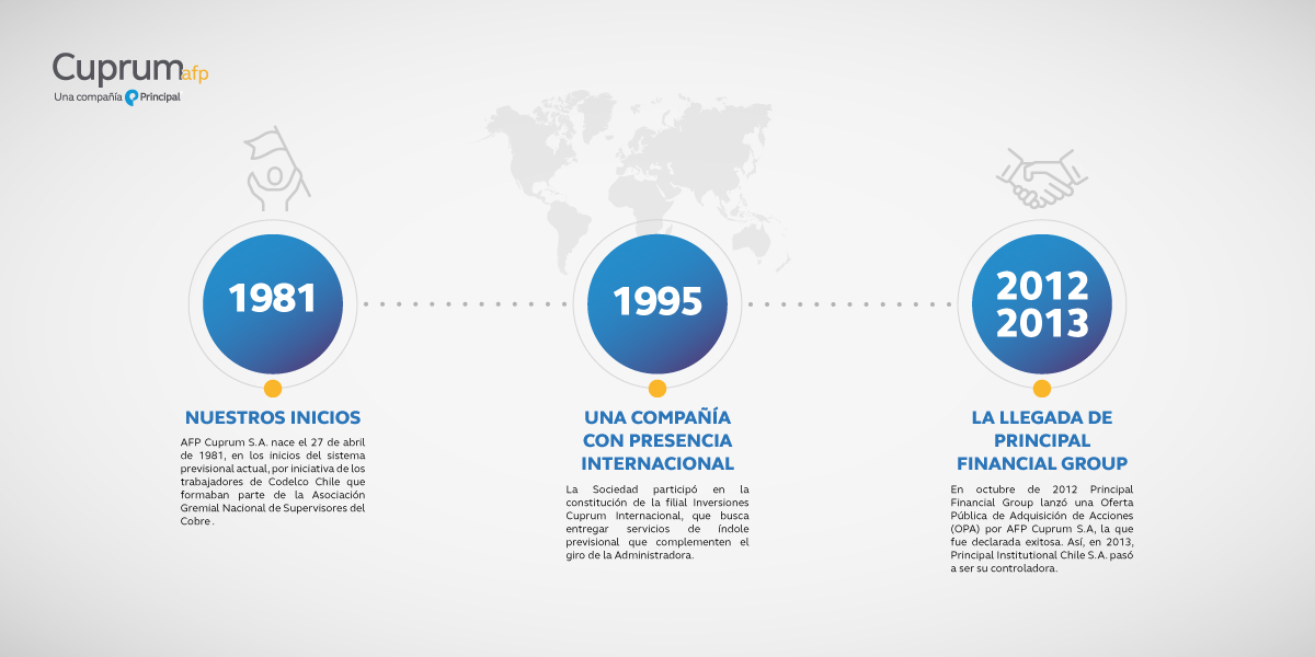 Nuestra Historia | Cuprum